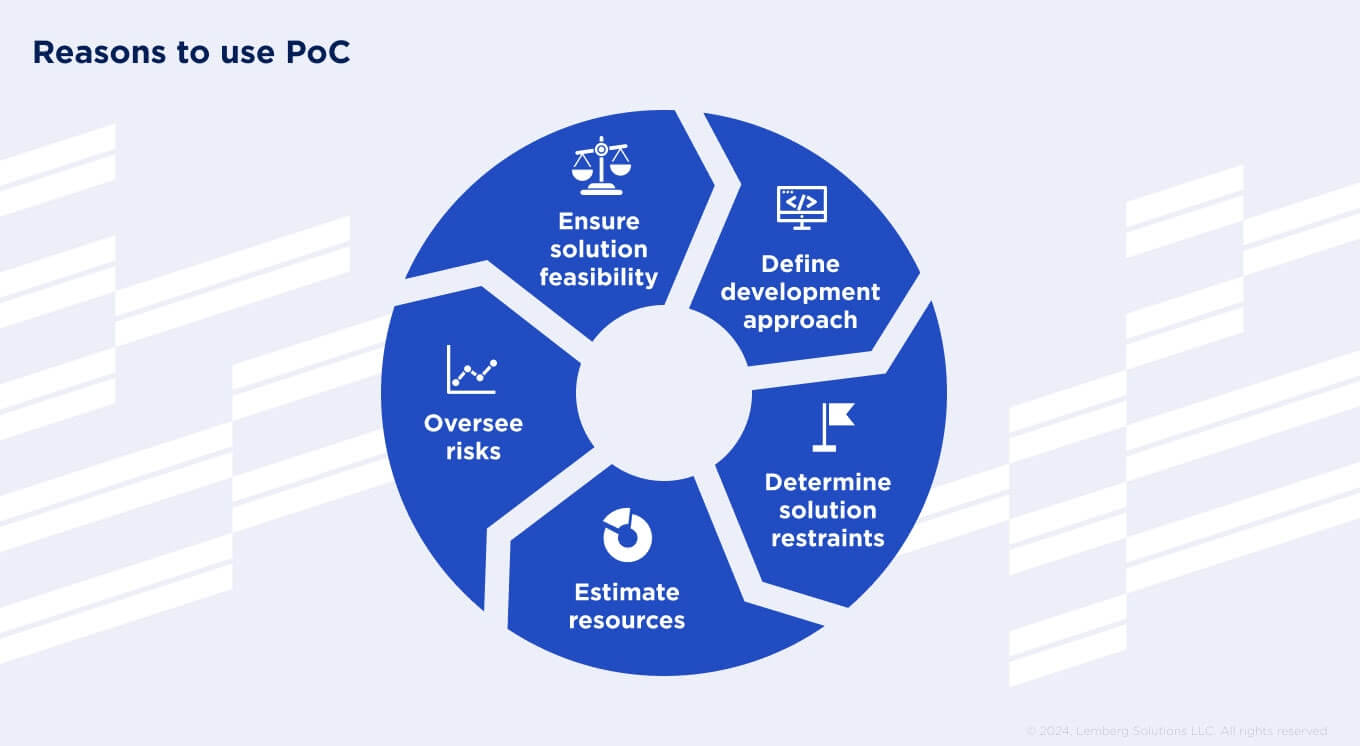 Poc Prototype And Mvp Key Options And Differences Lemberg Solutions